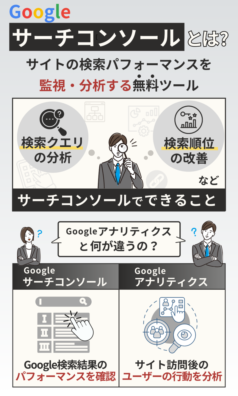 【初心者でも簡単】Googleサーチコンソールの設定方法と使い方を徹底解説 | HANDS UP(ハンズアップ)